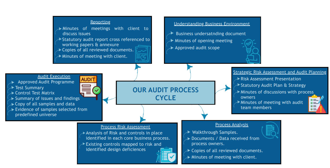 Our approach revolves around putting the organization and its ...